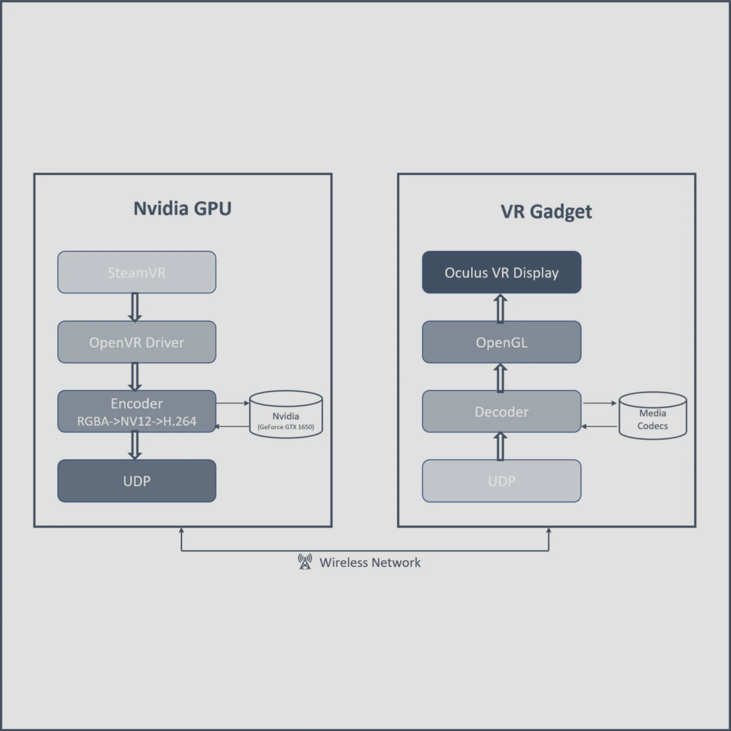 Virtual Reality on Edge – SiBrain Technologies