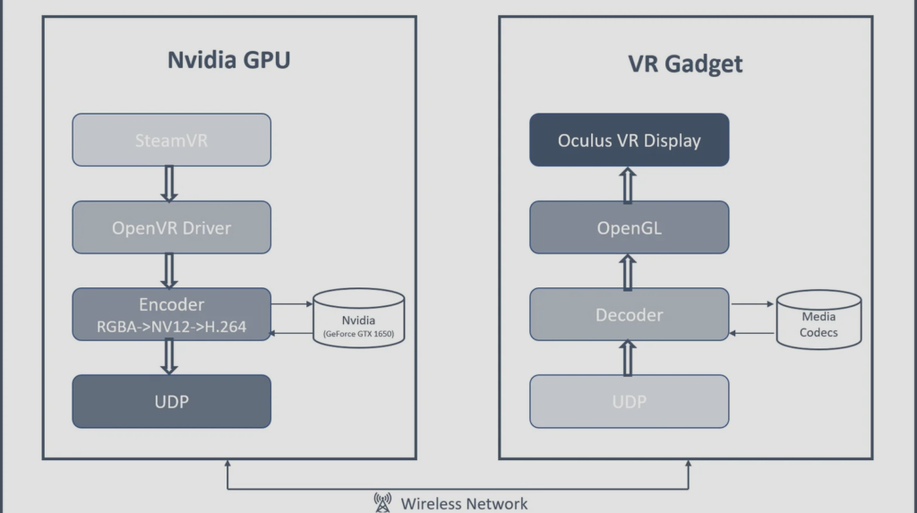 Android/Yocto Porting – SiBrain Technologies